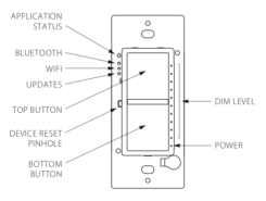 Hub Indicators - Lightcloud
