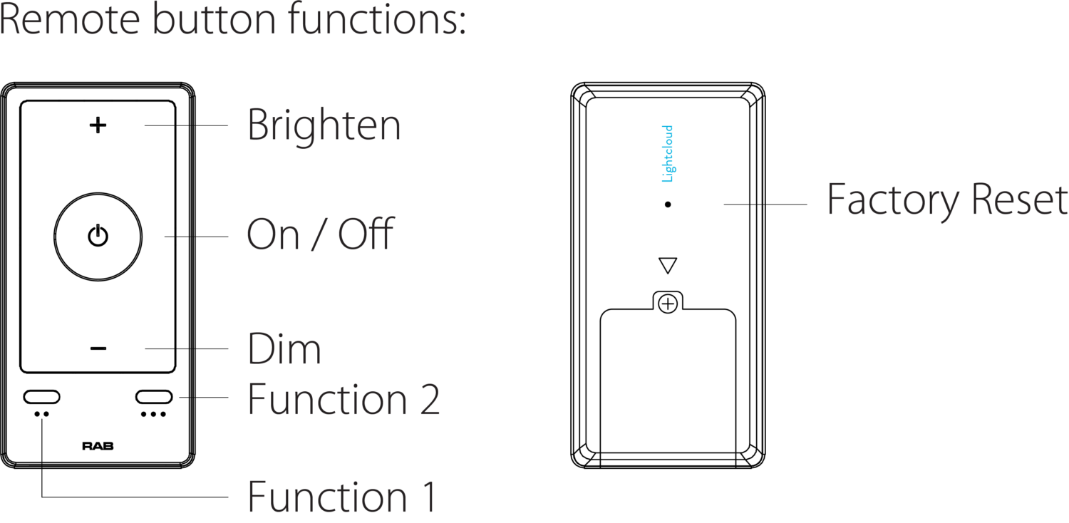 Lightcloud Blue FAQs - Lightcloud